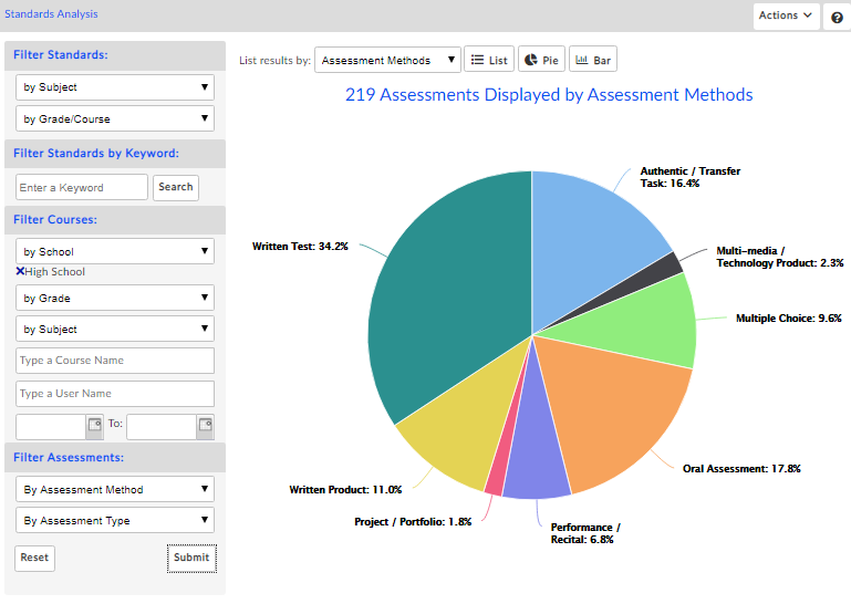 Assessment Methods and Assessment Types – Atlas